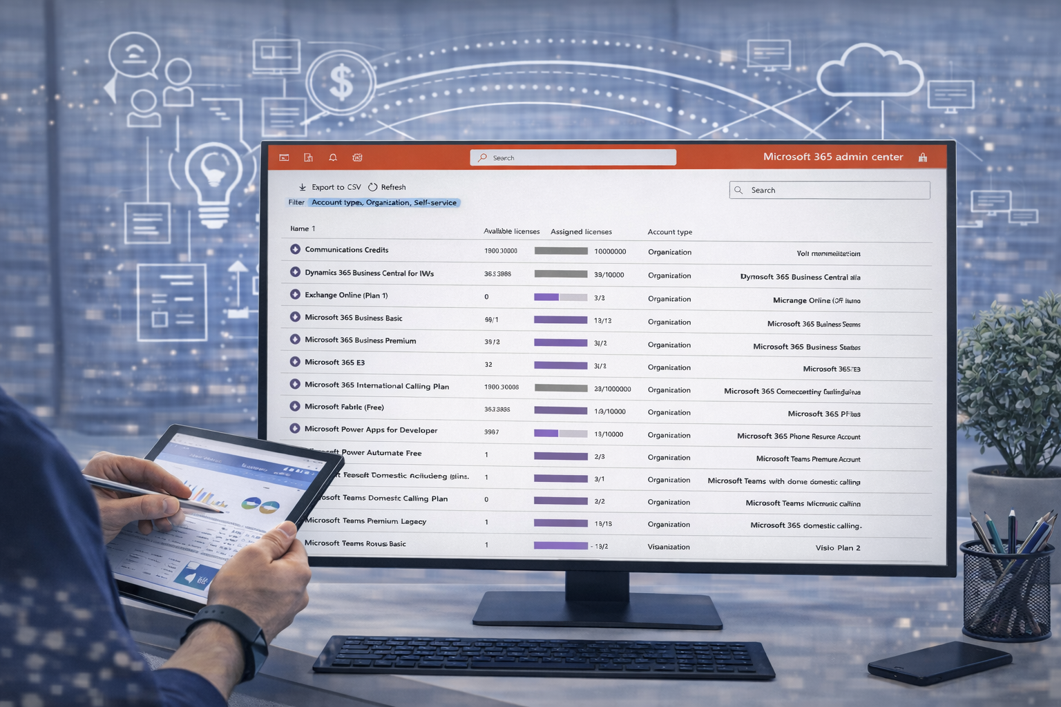 Managed Microsoft 365 Support & Management | GTA - Net2Net IT Solutions